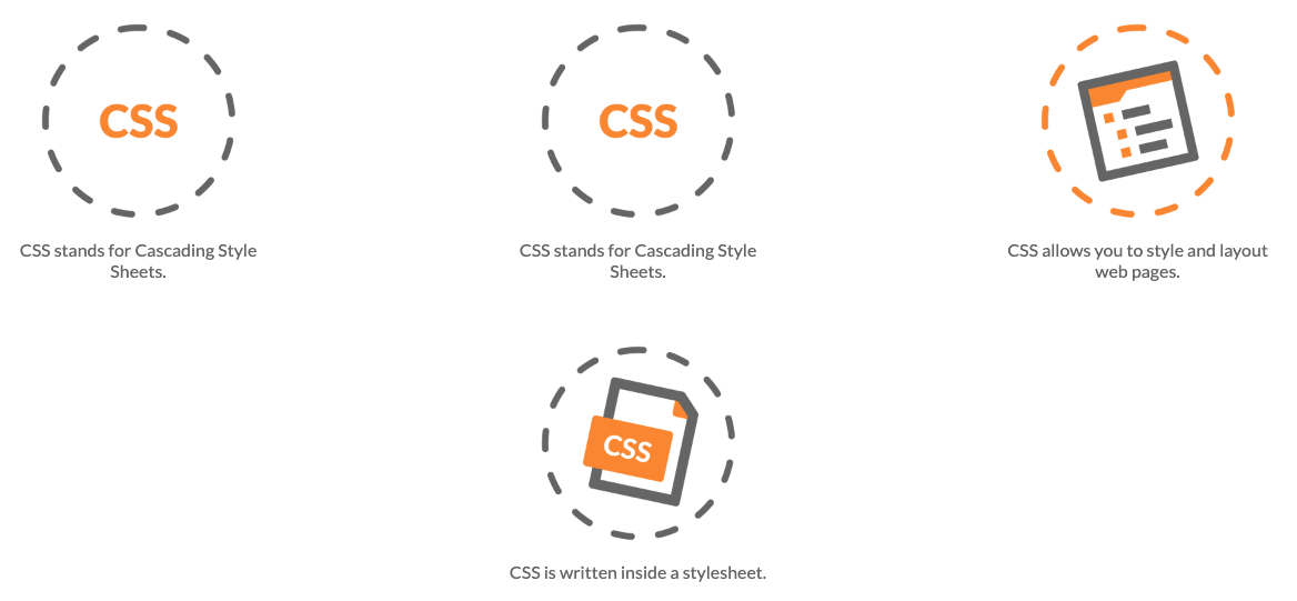 A Guide to CSS Flex Layout | Understanding Flex HTML & CSS